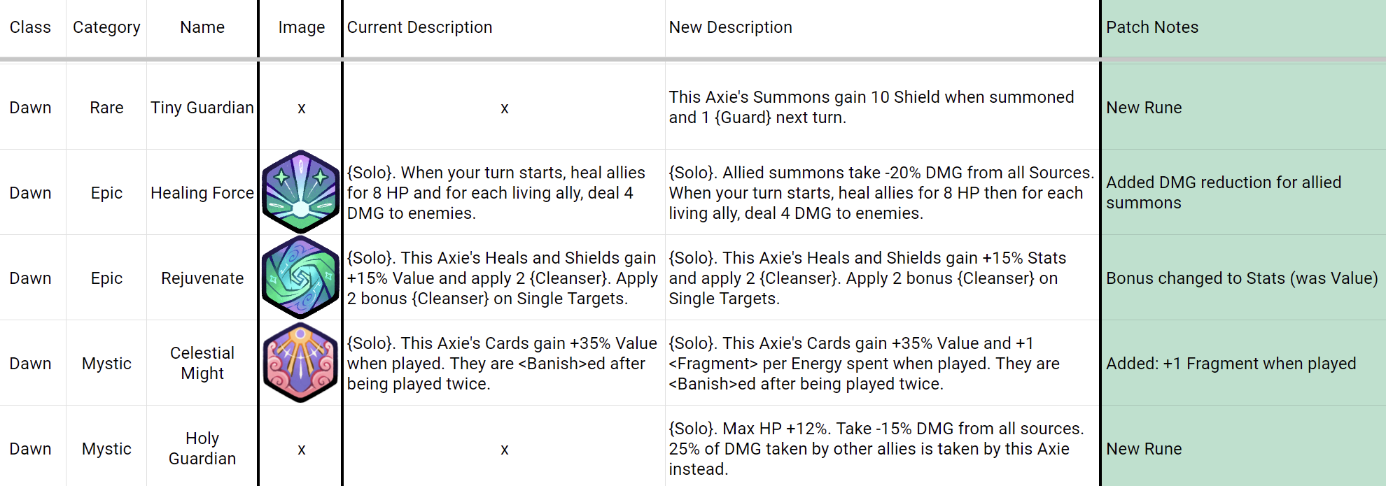 Key Balance Changes for Pre-Season 8 in Axie Infinity: Origins