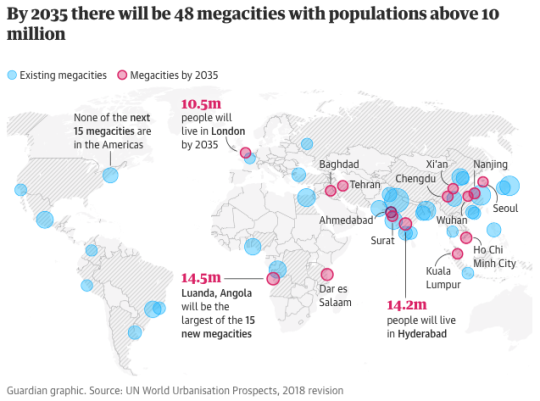 The next 15 megacities