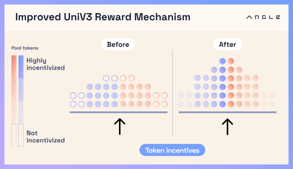 Angle Protocol | Learn About Stablecoins | Introducing Merkl, by Angle Labs