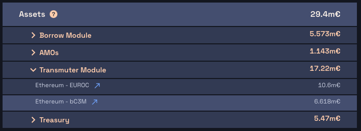 Angle Protocol 📐 | Understanding the balance sheet of stablecoin protocols