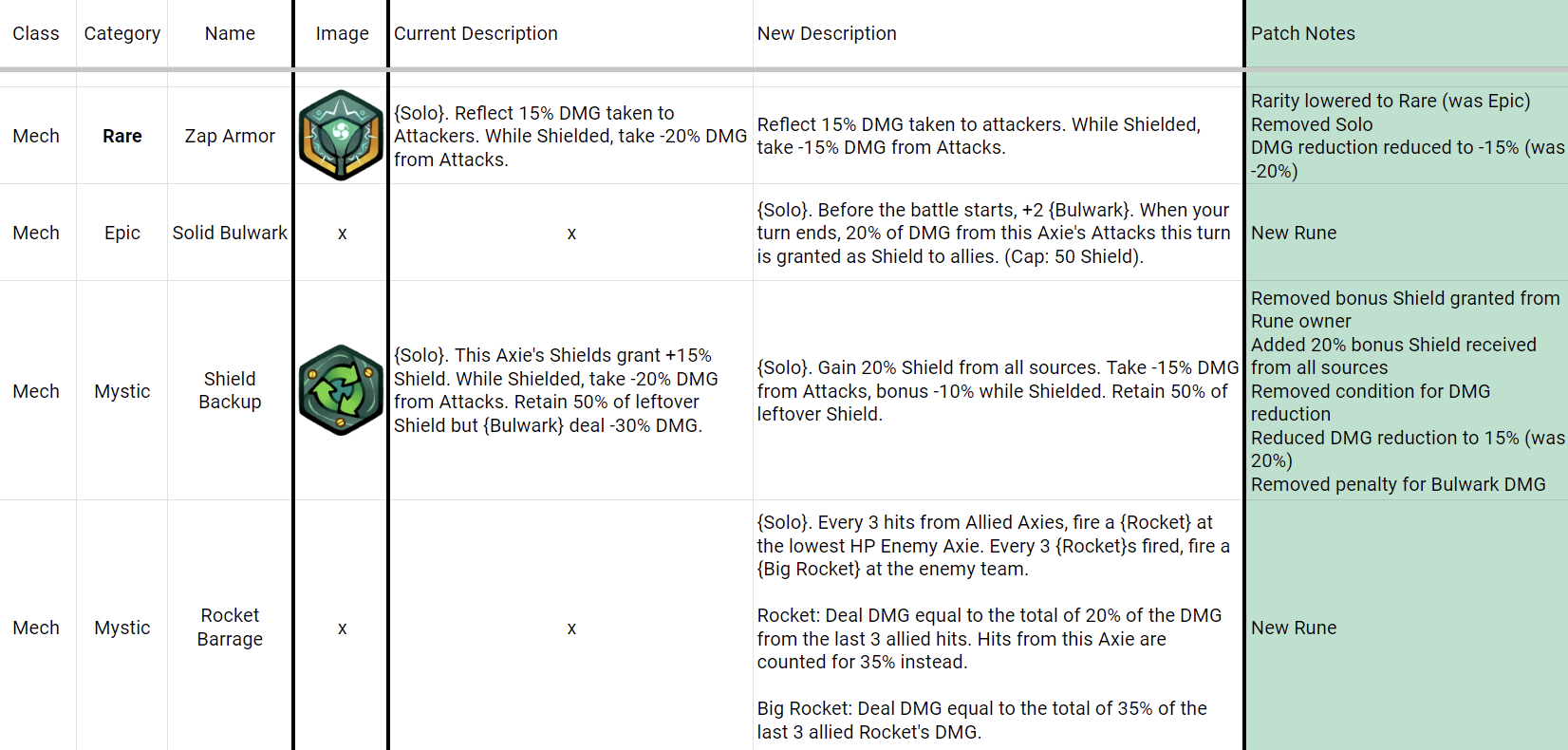 Key Balance Changes for Pre-Season 8 in Axie Infinity: Origins