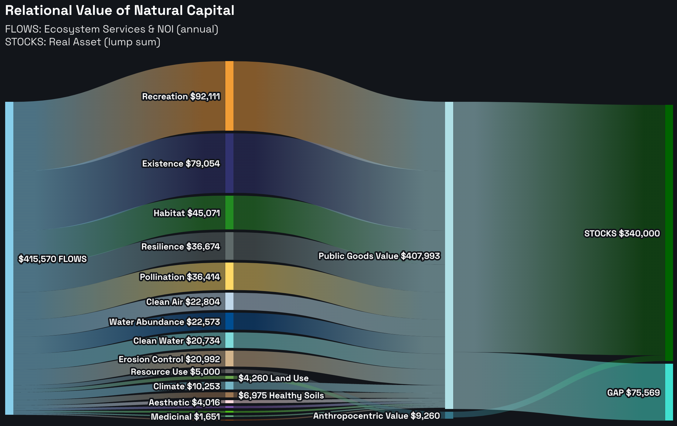 BASIN Dispatches | The Investment Value of Ecosystem Condition
