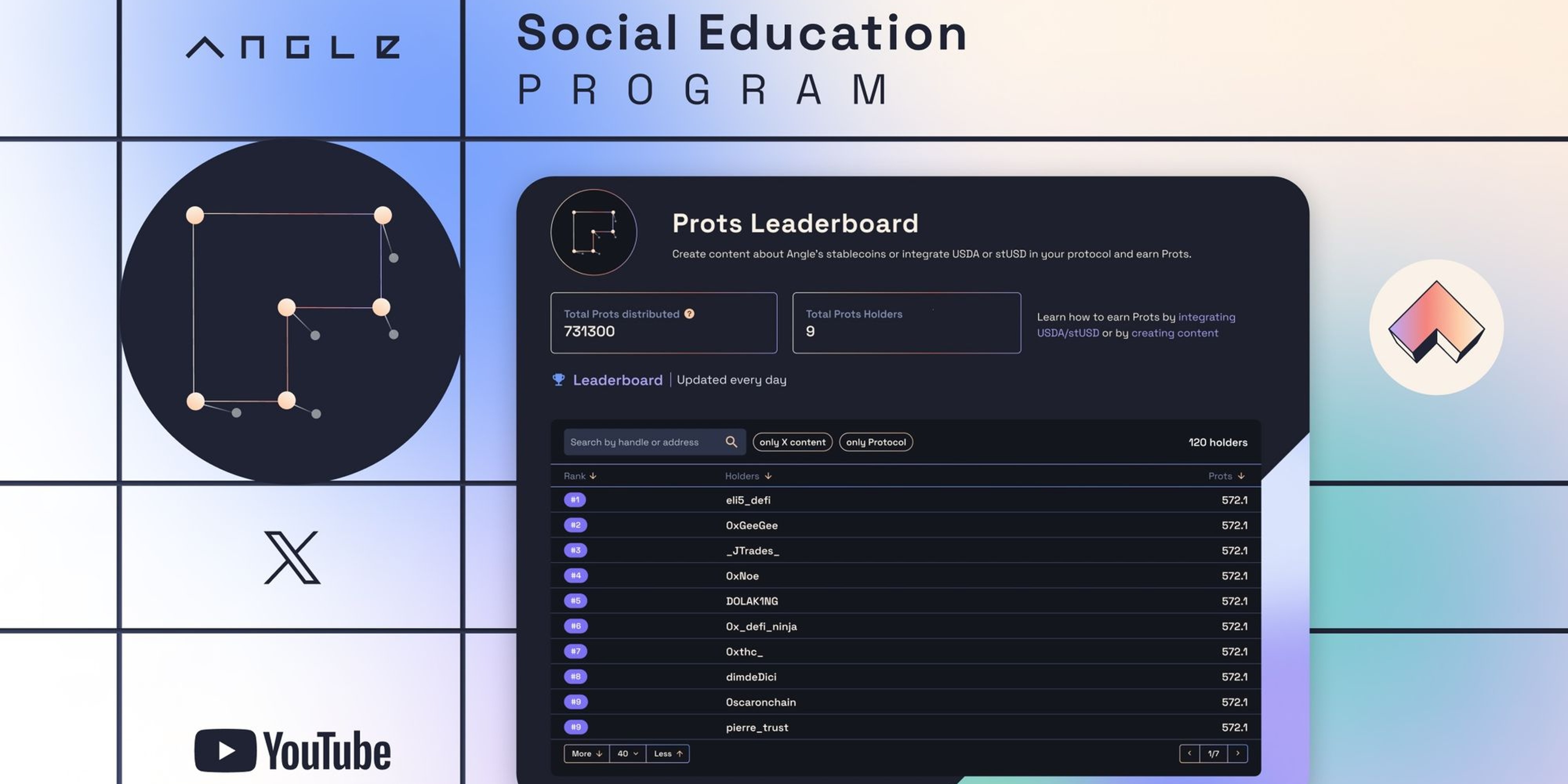 Educate & Earn: Introducing Angle Social Education Program