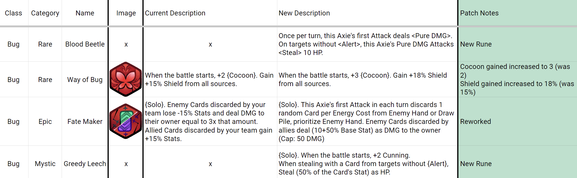 Key Balance Changes for Pre-Season 8 in Axie Infinity: Origins