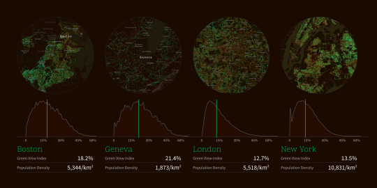 The Green View Index