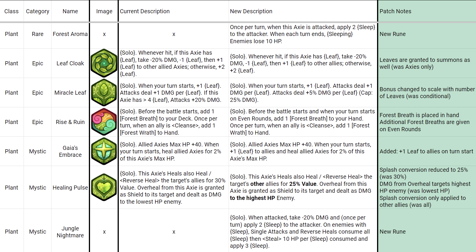 Key Balance Changes for Pre-Season 8 in Axie Infinity: Origins