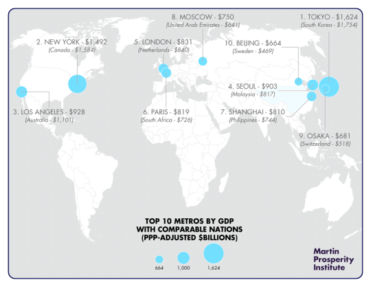 Top 10 city regions by GDP (and comparable countries)