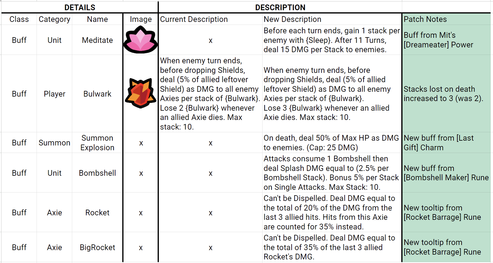 Key Balance Changes for Pre-Season 8 in Axie Infinity: Origins