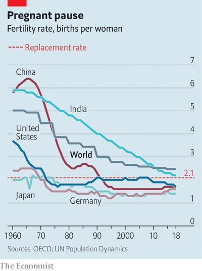Nearly half of the world's population now lives in a country with a ...