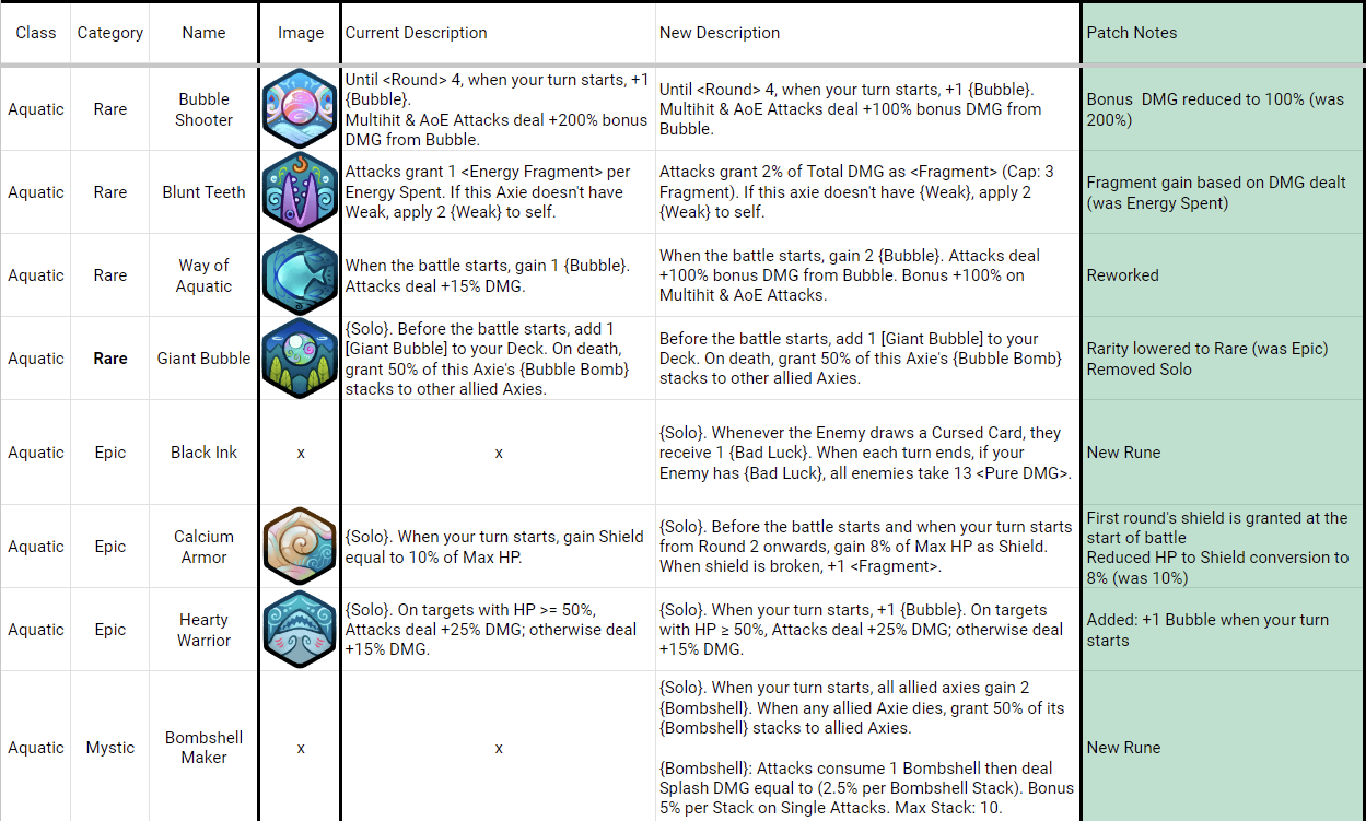 Key Balance Changes for Pre-Season 8 in Axie Infinity: Origins