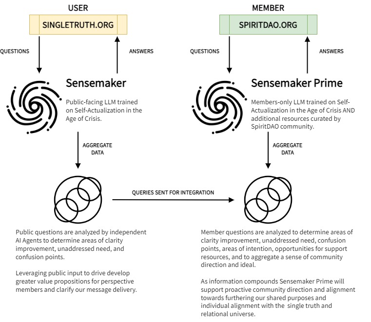 Introducing Sensemaker AI