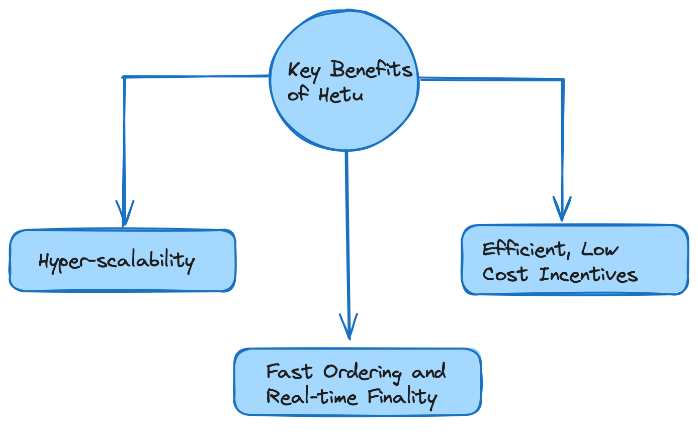 The Hetu Protocol | Introducing Hetu: Intersubjective Attribution for the AI Era