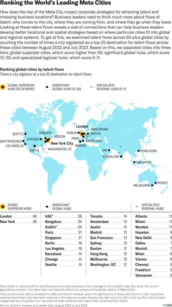 Introducing the Meta City