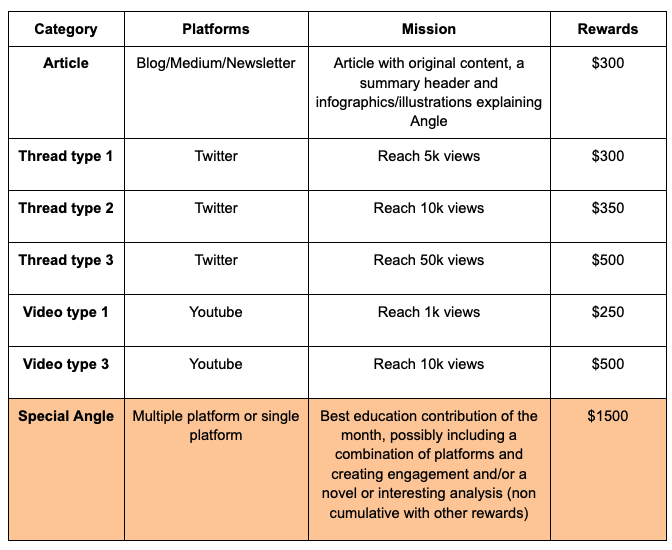 Angle Protocol | Learn About Stablecoins | Introducing the Angle V2 Education Program