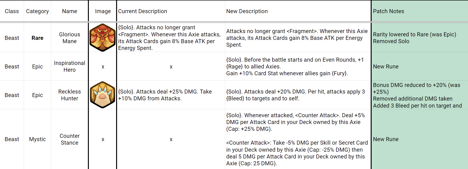 Key Balance Changes for Pre-Season 8 in Axie Infinity: Origins