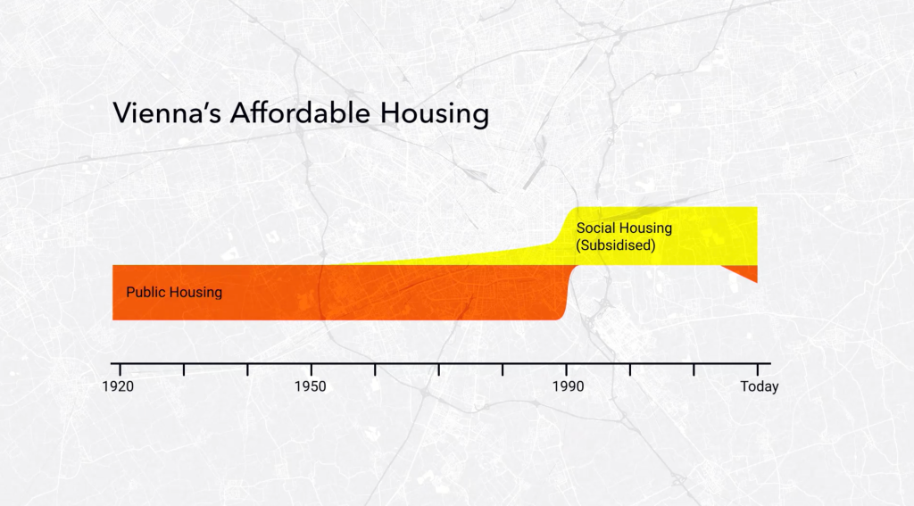 Affordable housing for all?