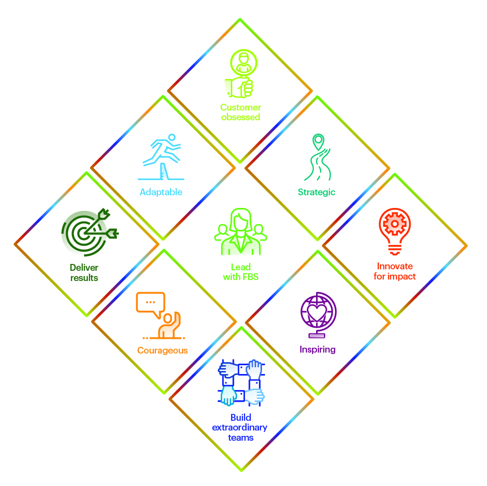 Rallying Global Employees Around Leadership Competencies Needed to ...