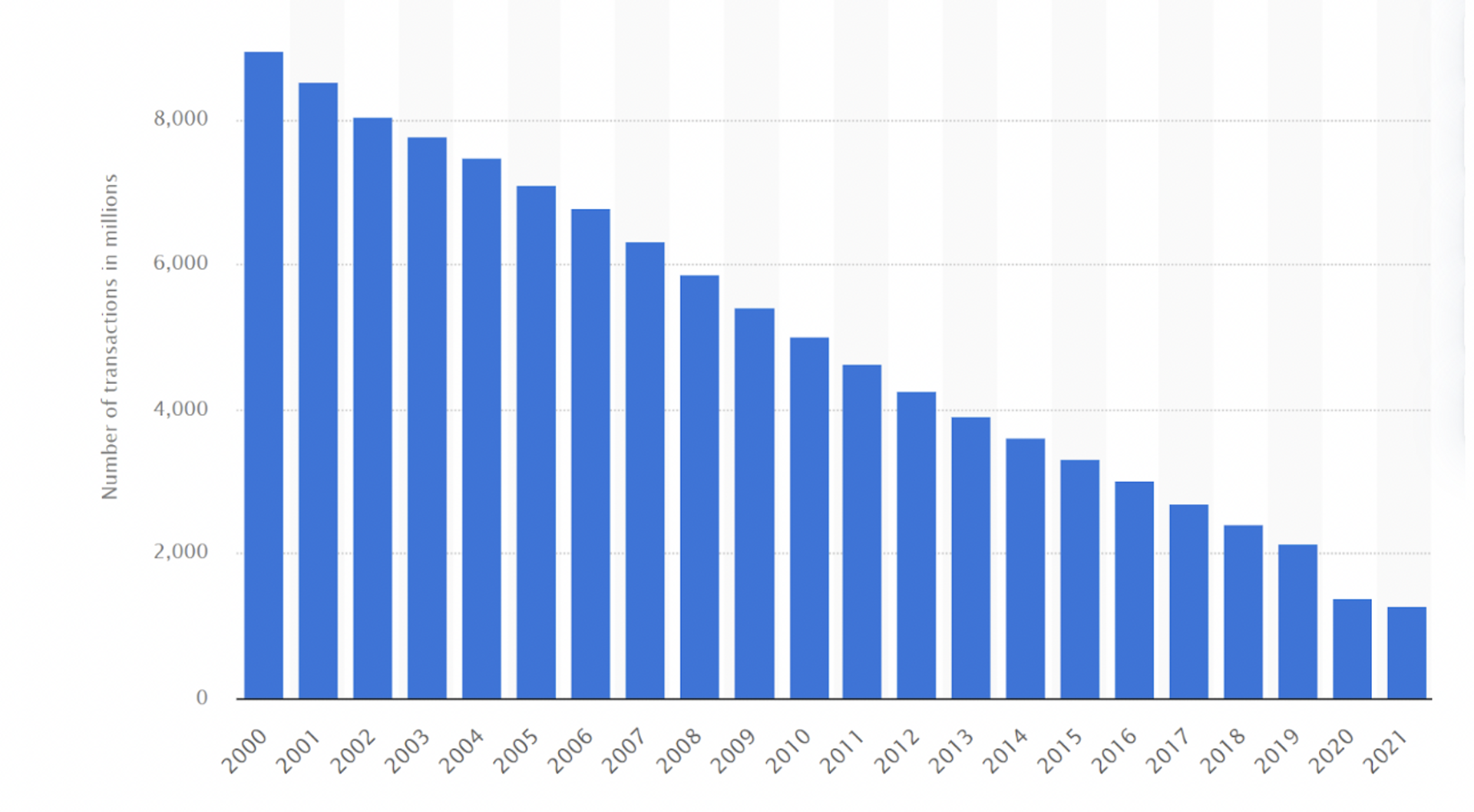 Ten biggest stats on international business payments in 2024 | Payhawk