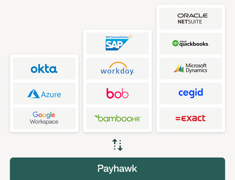 One Platform to Easily Manage & Control Global Business Spend | Payhawk