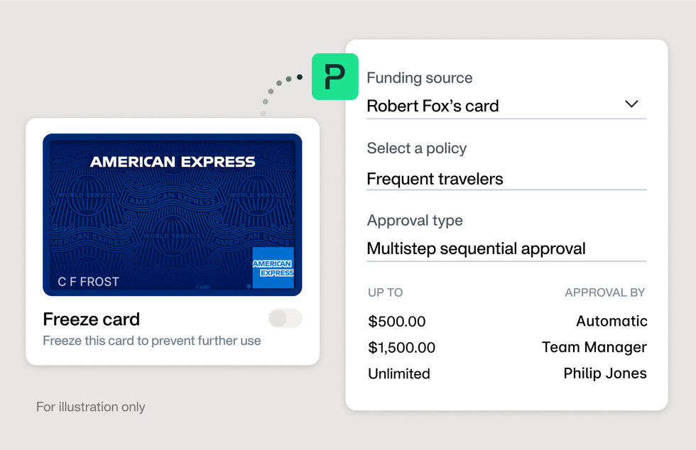 Link Your American Express Cards With Real-time Spend Management | Payhawk