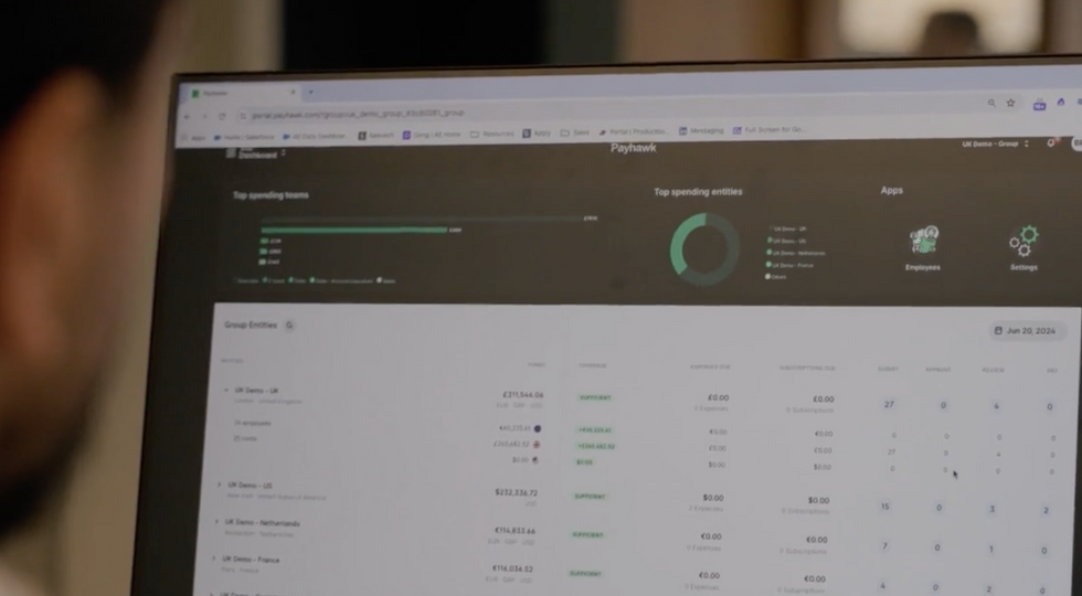 Drive Growth With Multi Entity Spend Management & Accounting Software ...