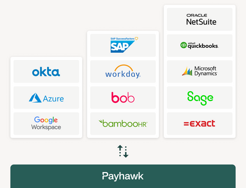 One Platform to Easily Manage & Control Global Business Spend | Payhawk