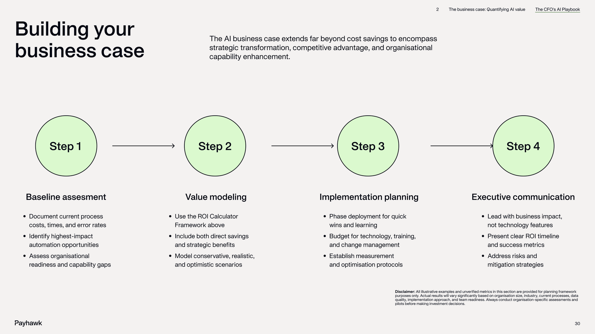 The CFO’s AI Playbook: 90-Day Plan for Measurable Results | Payhawk