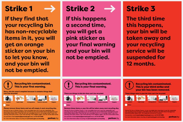 3-Strikes Process - Porirua City