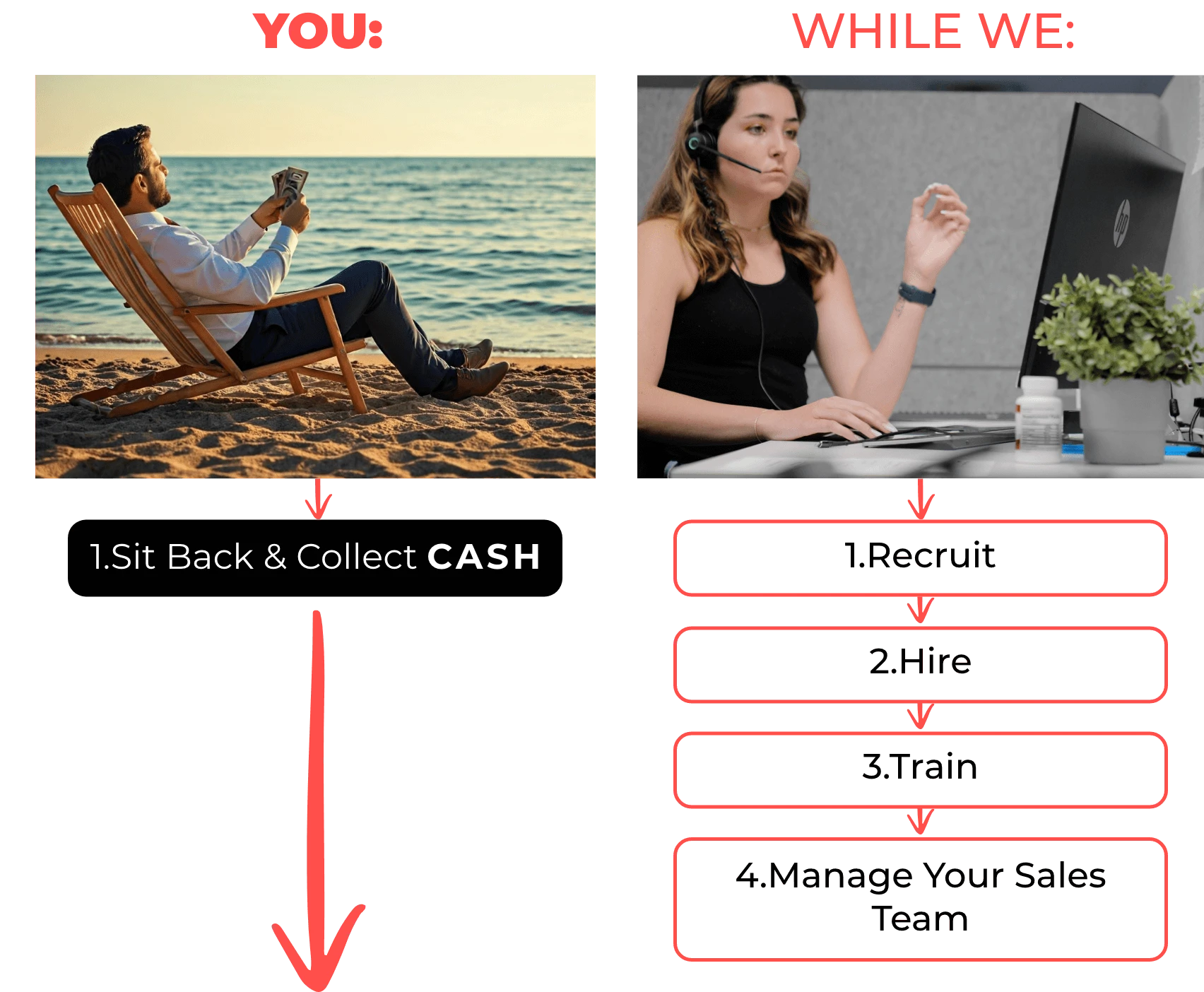 Phone Sales Team