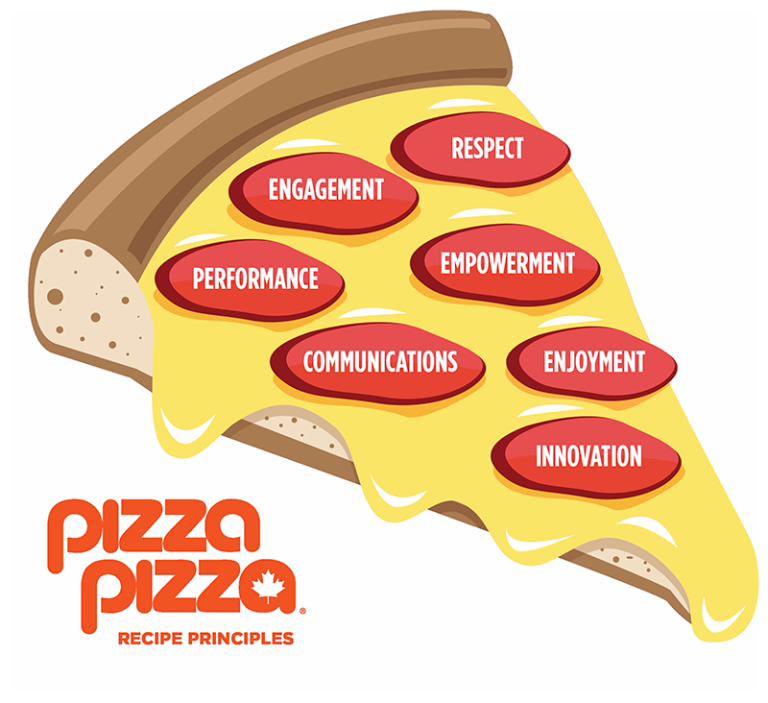 Careers - Pizza Pizza