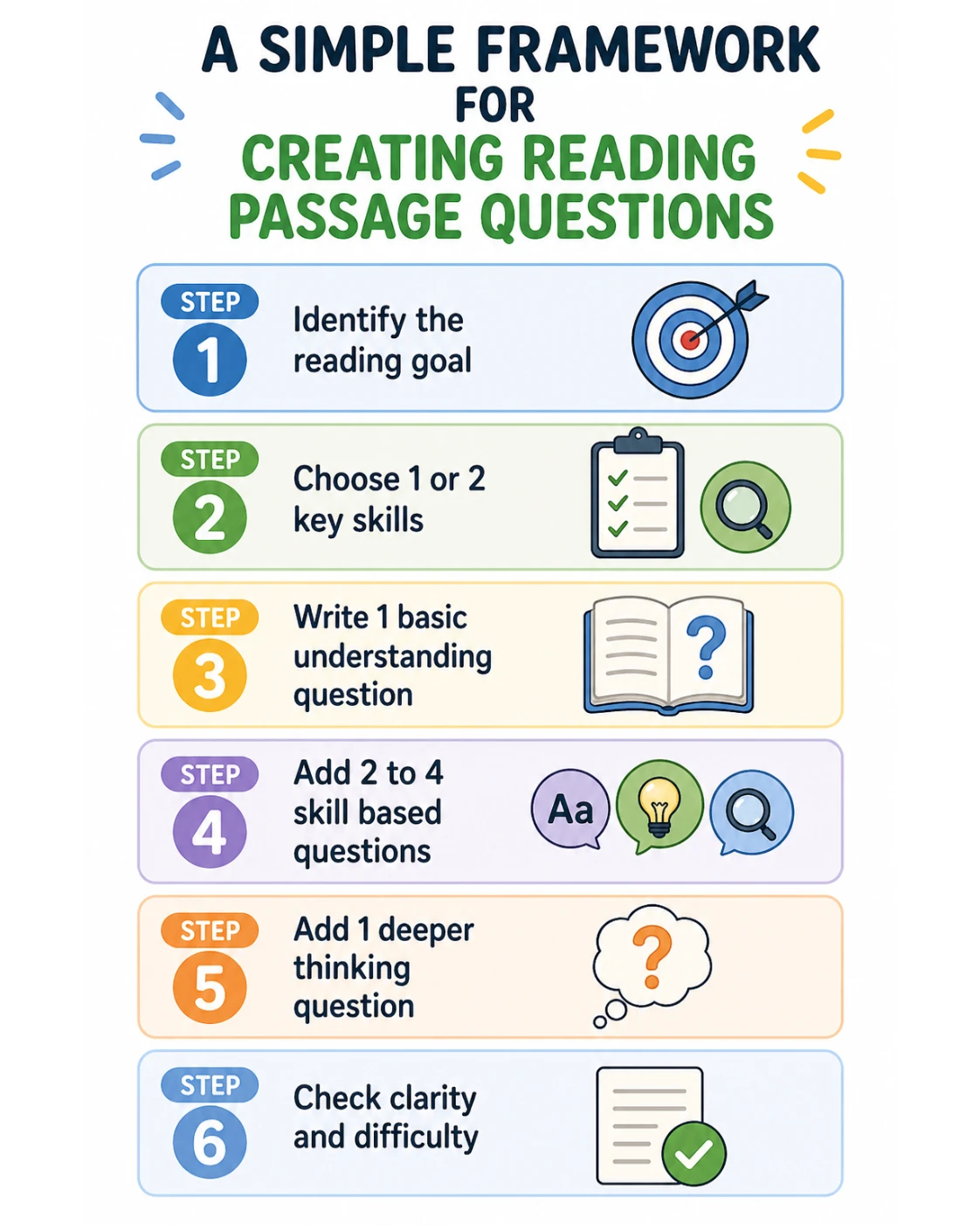 How to Write Reading Comprehension Questions for a Passage | PicoBuddy