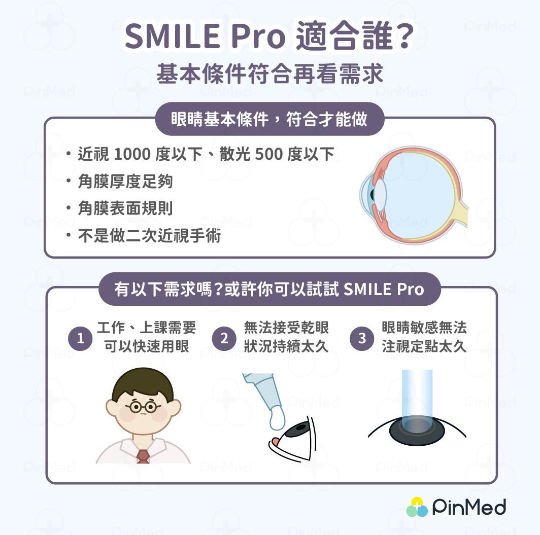 SMILE Pro為何網紅都在做？先讀這篇看你適合多花這1萬嗎 - PinMed品醫社 - 山豆與醫師帶你秒懂醫療知識、破解迷思！
