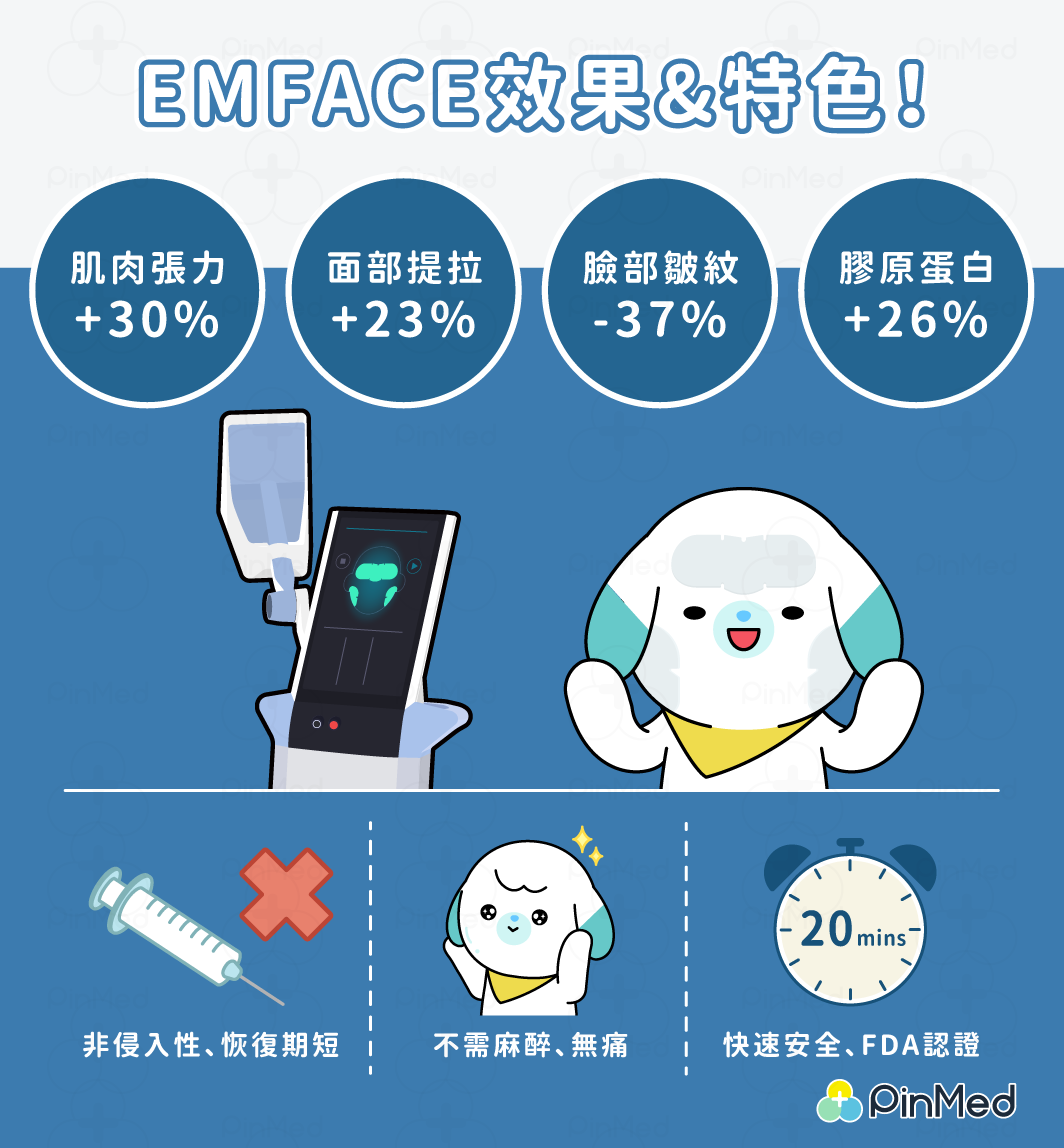 EMFACE菲斯波效果有哪些？我的狀況適合打嗎？ - PinMed