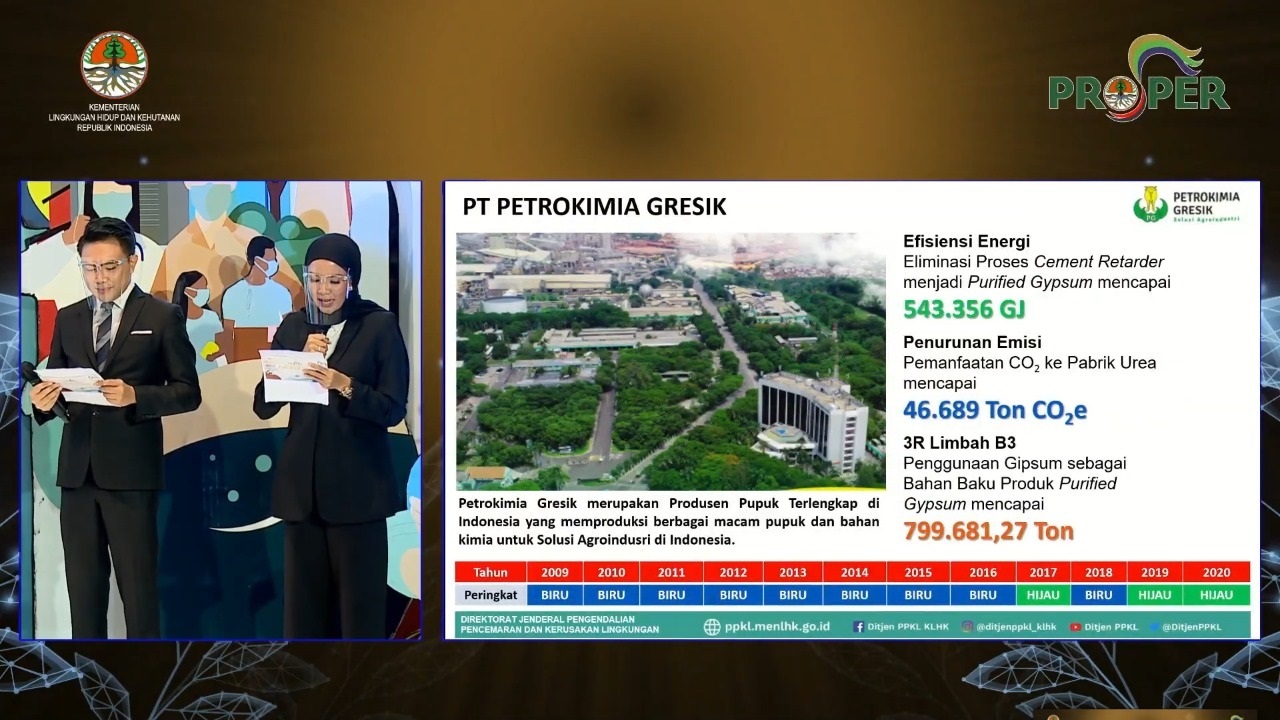 Petrokimia Gresik Pertahankan PROPER Hijau… | PT. Petrokimia Gresik Petrokimia Gresik Pertahankan PROPER Hijau… | PT. Petrokimia Gresik