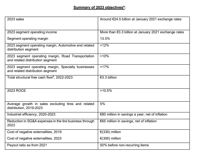 Michelin in motion, la strategia "All Sustainable" per il 2030 ...