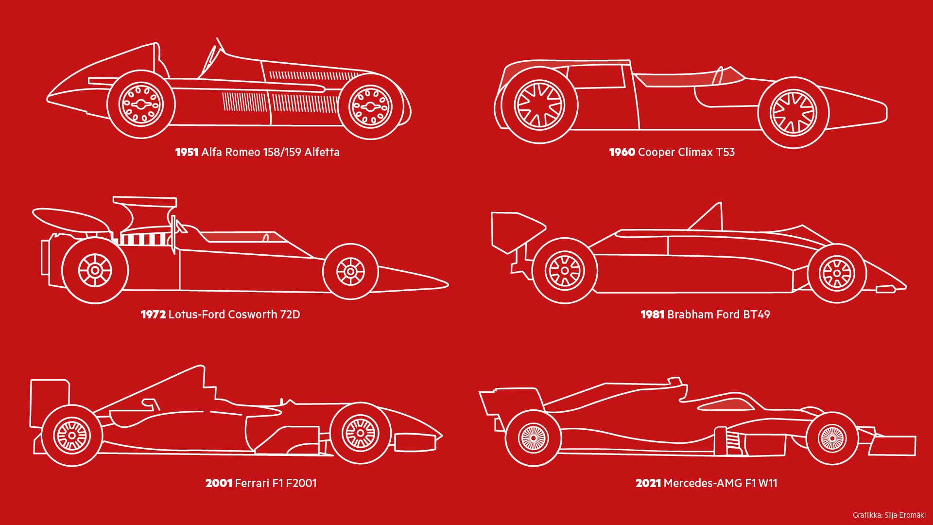 Formula 1 – tehoa ja turvallisuutta - Pointti