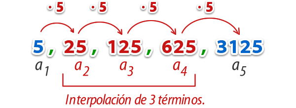 Progresión geométrica