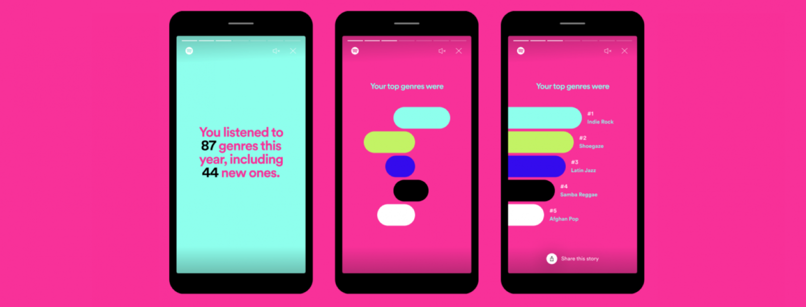 4 Tips to Make the Most of Your 2021 Wrapped — Spotify