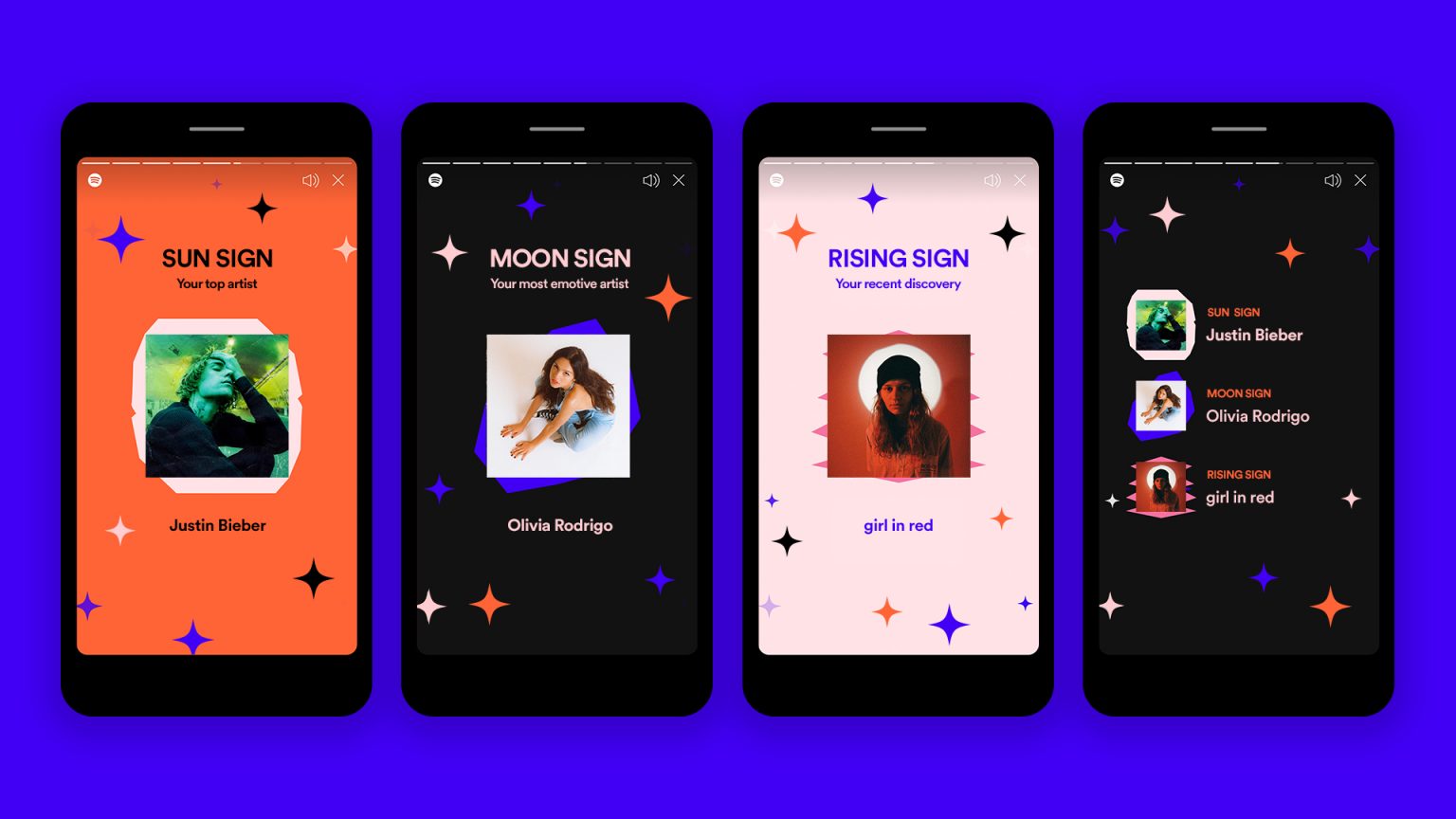 Celebrate Your Unique Listening Style With Spotify’s Only You In-App ...