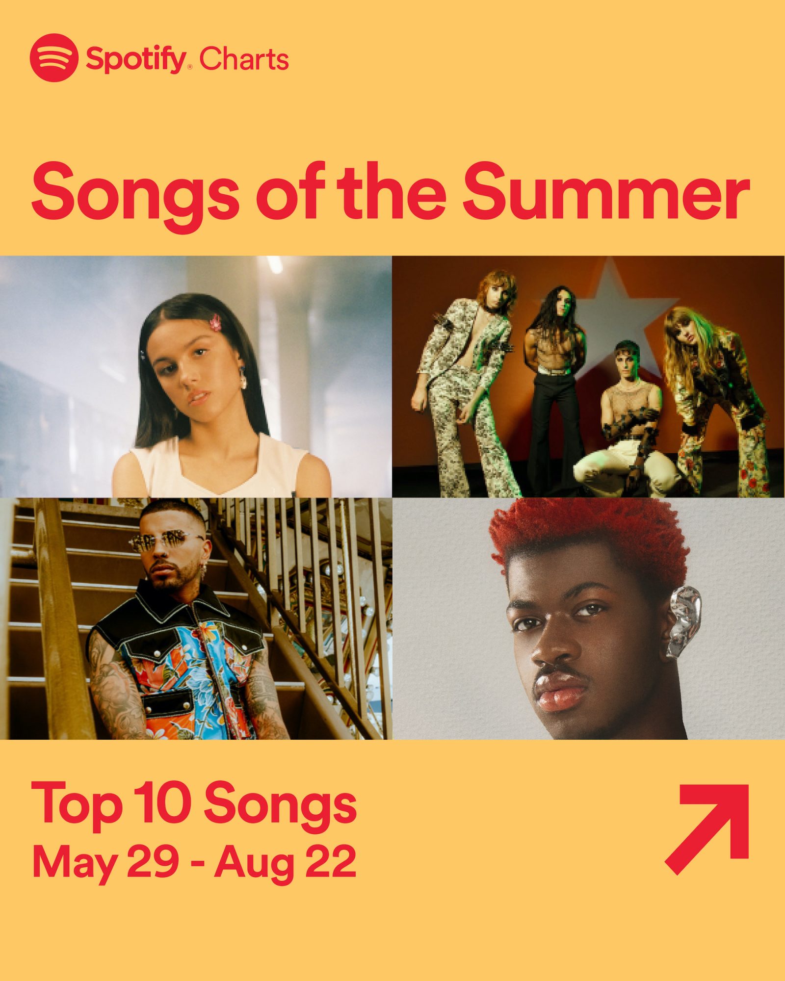 Spotify’s Top Songs and Podcasts of Summer 2021 — Spotify