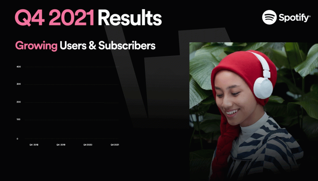 Spotify Reports Fourth Quarter 2021 Earnings — Spotify Spotify Reports Fourth Quarter 2021 Earnings — Spotify