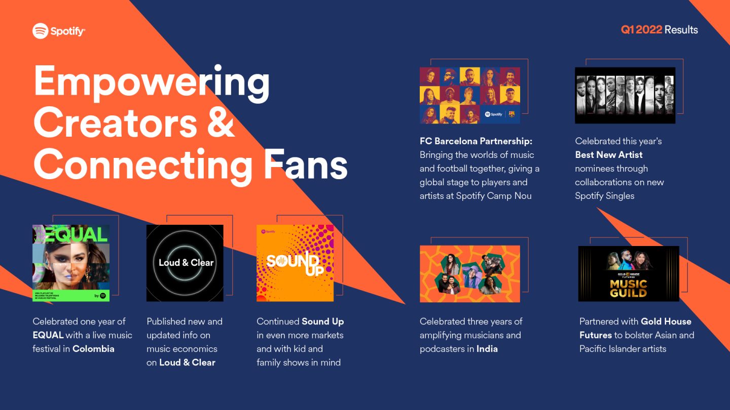 Spotify Reports First Quarter 2022 Earnings — Spotify Spotify Reports First Quarter 2022 Earnings — Spotify