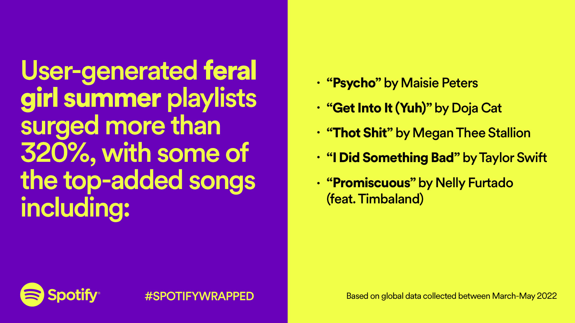 It’s Here: The Top Songs, Artists, Podcasts, and Listening Trends of ...