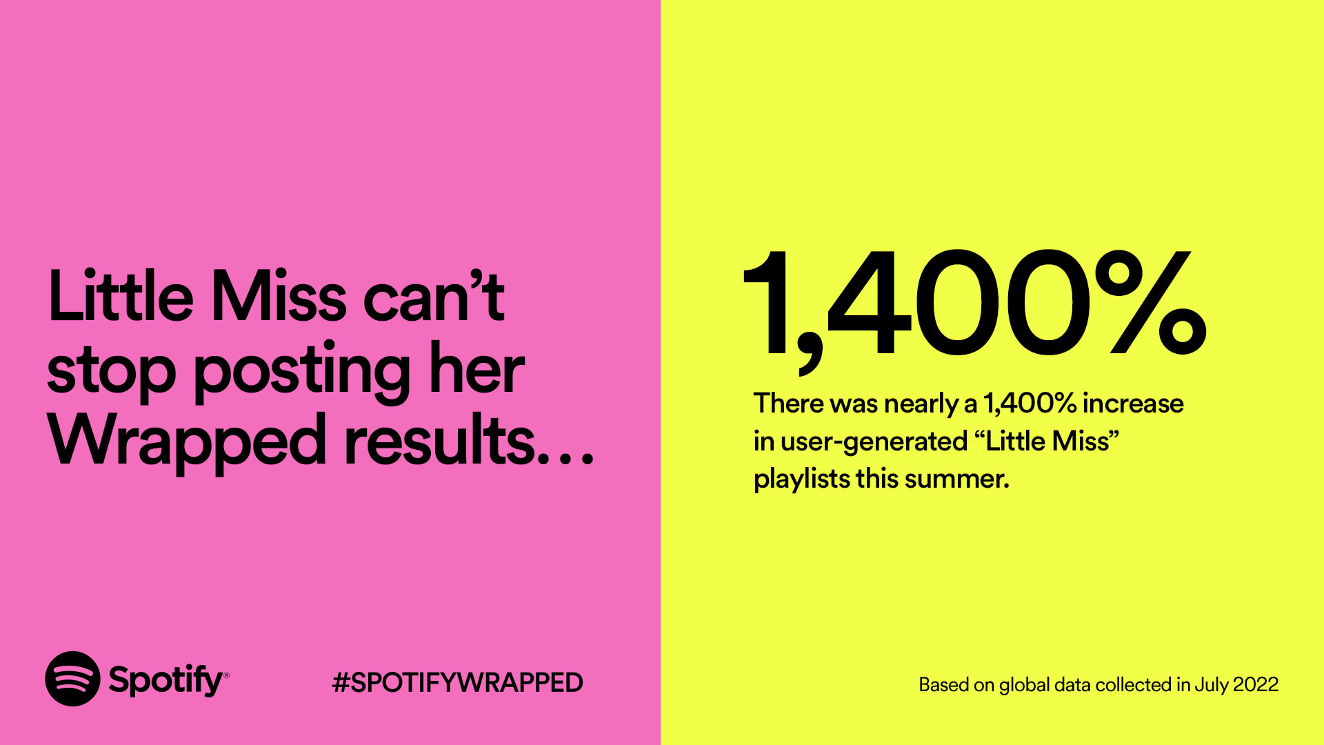It’s Here: The Top Songs, Artists, Podcasts, and Listening Trends of ...