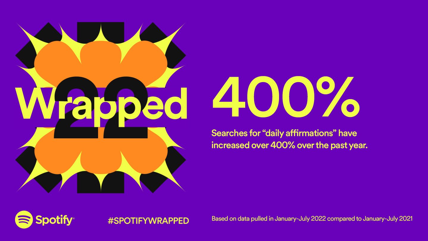 It’s Here: The Top Songs, Artists, Podcasts, and Listening Trends of ...