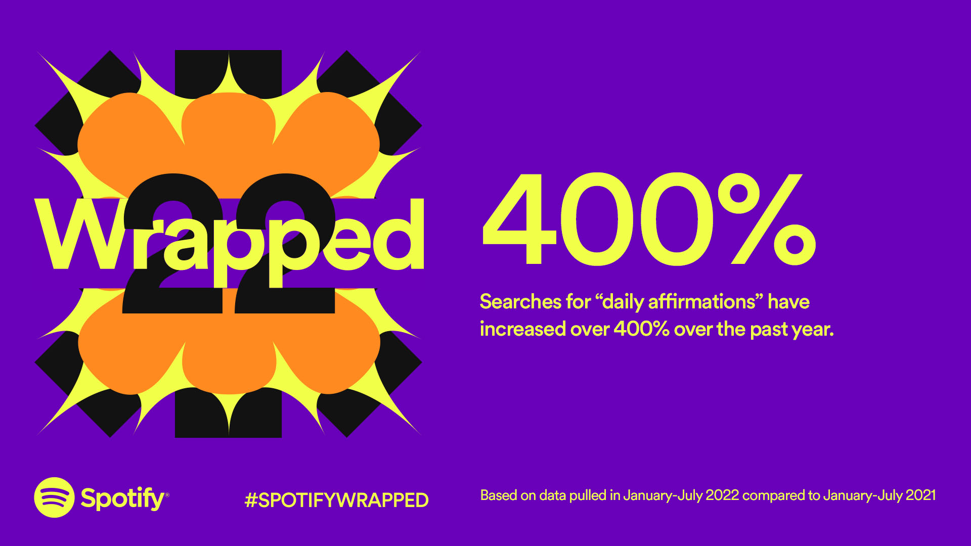 It’s Here: The Top Songs, Artists, Podcasts, and Listening Trends of ...