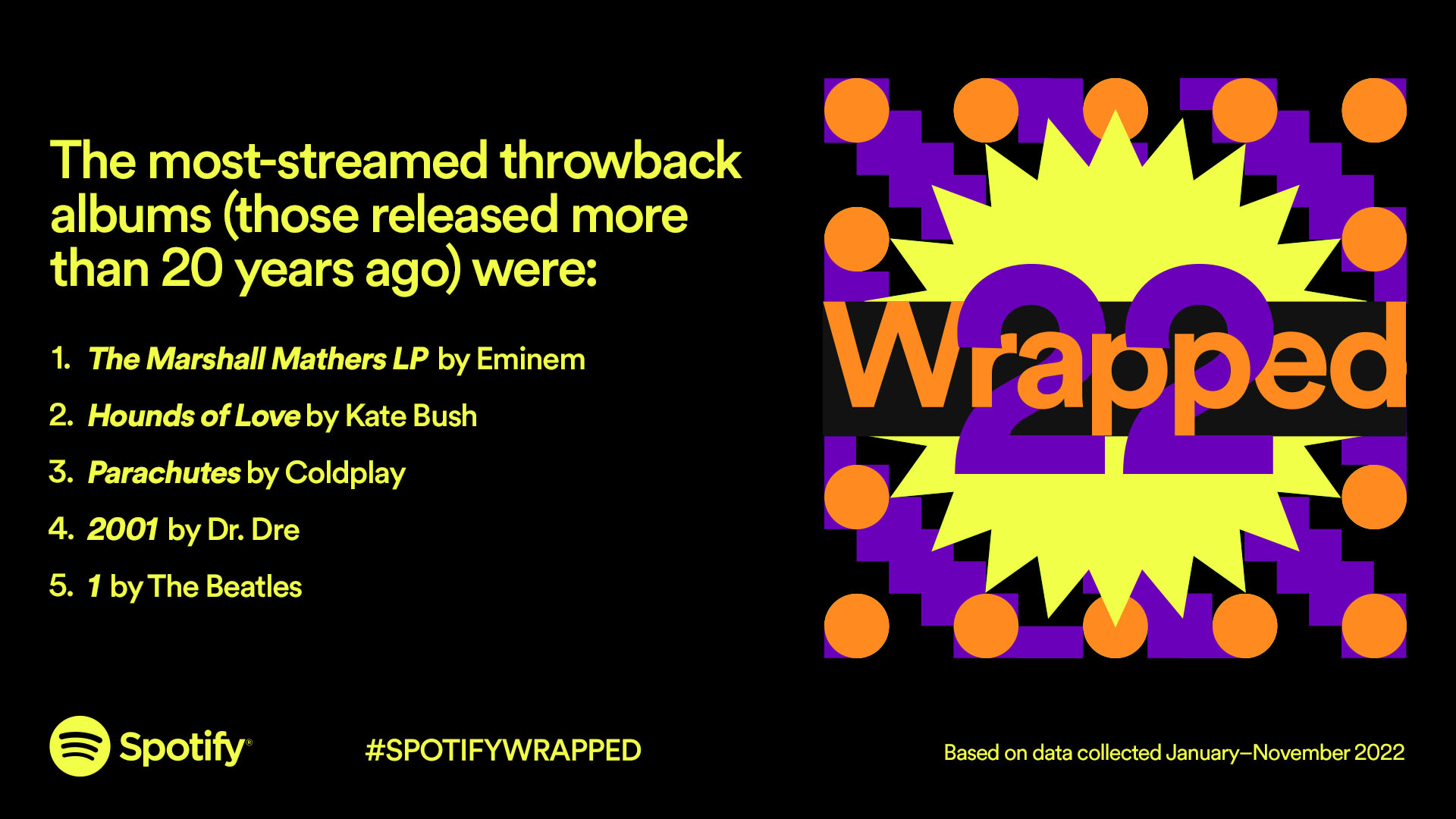 It’s Here: The Top Songs, Artists, Podcasts, and Listening Trends of ...