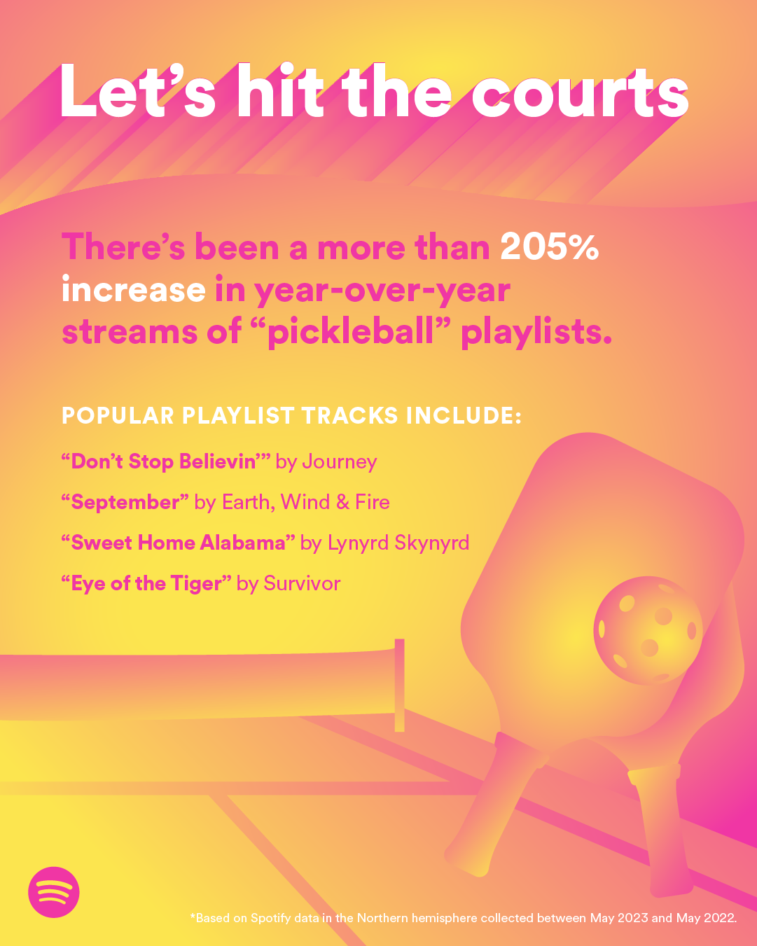 Turn It Up: Our Songs of Summer Predictions Plus the Hottest Summer ...