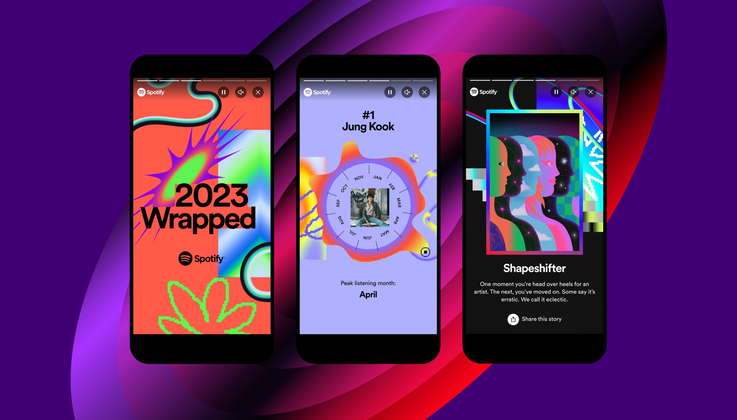 My Spotify Wrapped 2025 Thomas Steven
