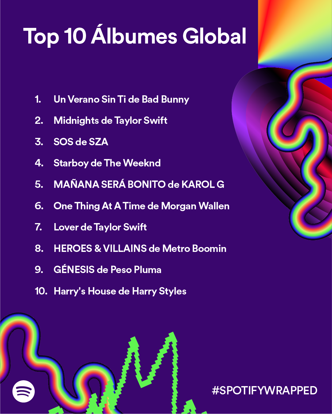 Revelamos Las Principales Canciones Artistas Podcasts Y Tendencias De
